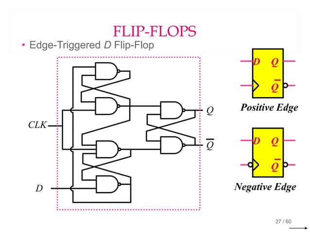 Flip flops, counters & registers | PPTX