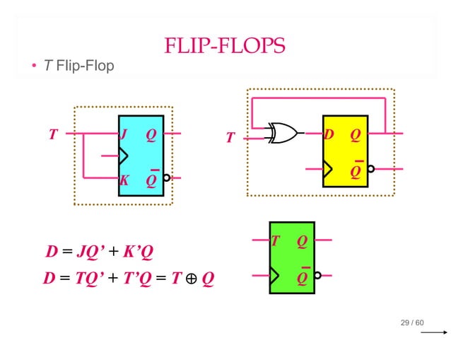 Flip flops, counters & registers | PPTX