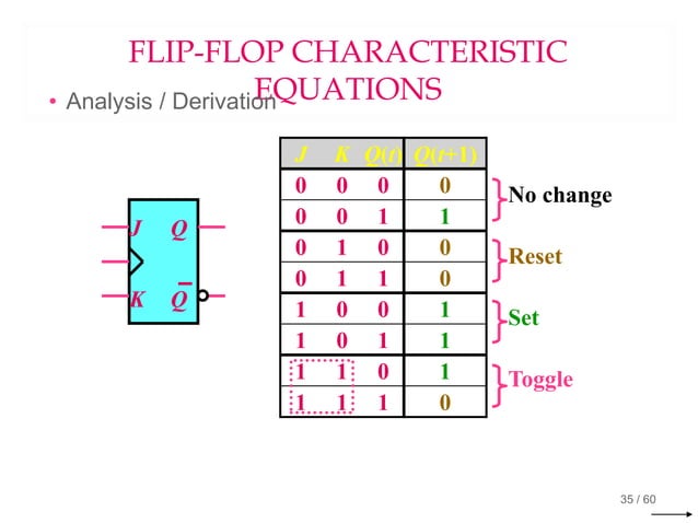 Flip flops, counters & registers | PPTX