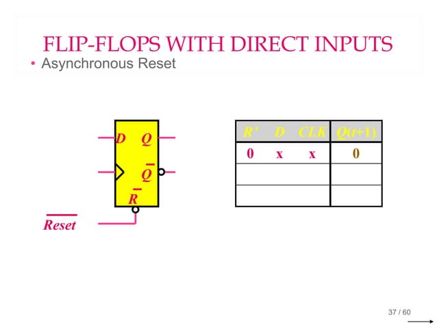 Flip flops, counters & registers | PPTX