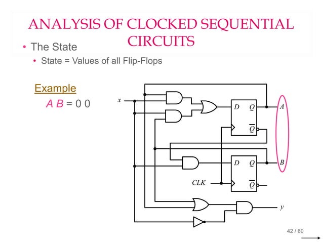Flip flops, counters & registers | PPTX