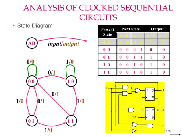 Flip flops, counters & registers | PPTX