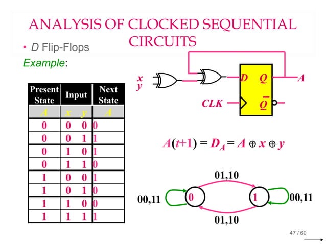 Flip flops, counters & registers | PPTX