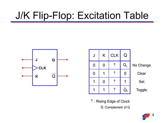 FlipFlopsLatches1.ppt
