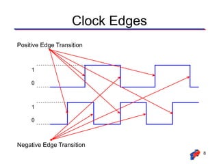 FlipFlopsLatches1.ppt