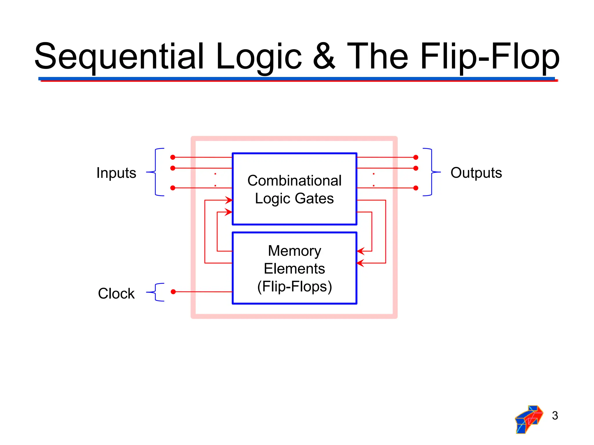 FlipFlopsLatches1.ppt
