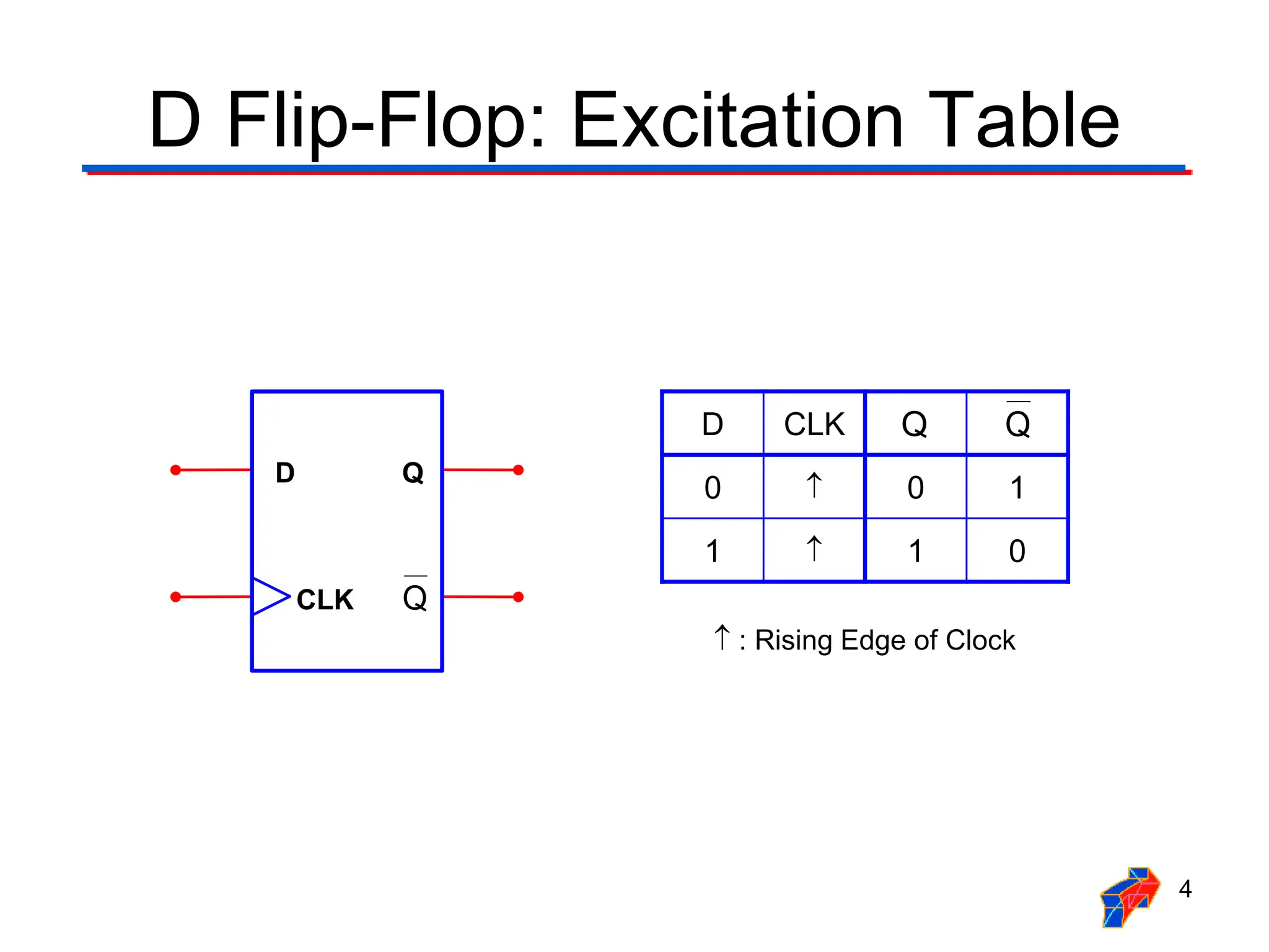 FlipFlopsLatches1.ppt