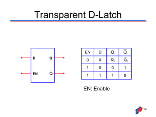 FlipFlopsLatches1.ppt