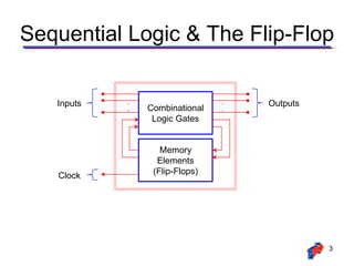 FlipFlopsLatches1.ppt