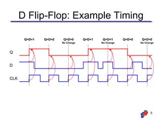 FlipFlopsLatches1.ppt