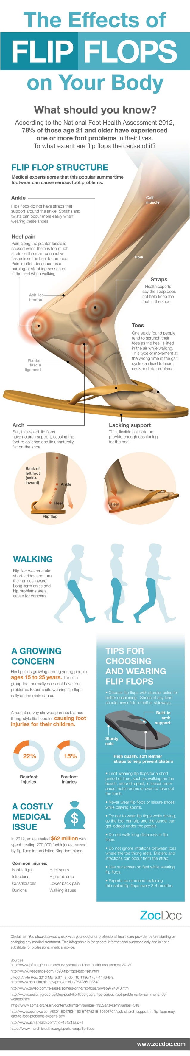 The Effects Of Flip Flops On Your Body | PDF