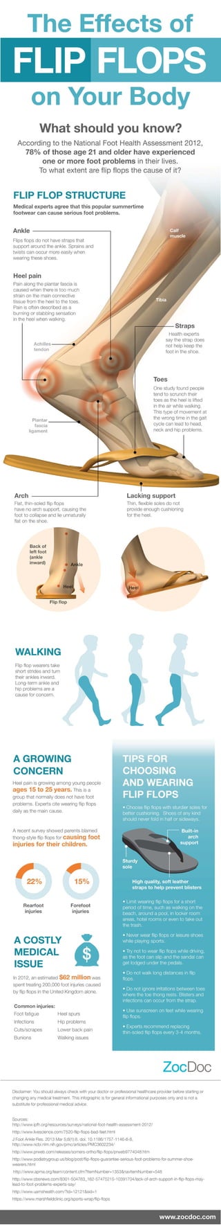 The Effects Of Flip Flops On Your Body | PDF