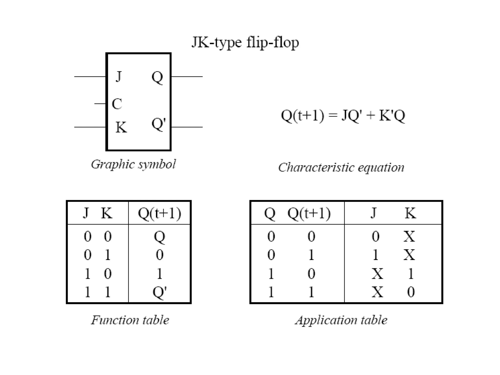Flip Flops Sequential Circuit And Types Ppt Programming Languages