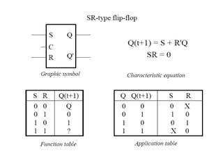 Flip Flops sequential circuit and types | PPT