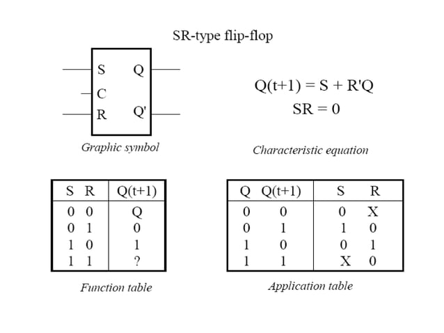 Flip Flops sequential circuit and types | PPT | Programming Languages | Computing