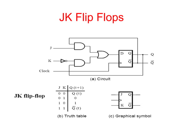 Flip Flops sequential circuit and types | PPT | Programming Languages | Computing