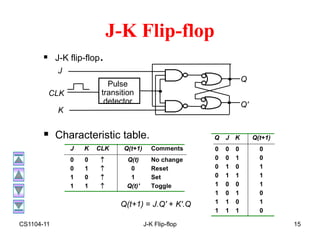 Flip Flops sequential circuit and types | PPT