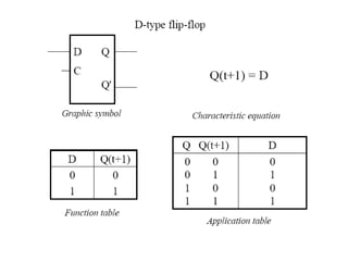 Flip Flops sequential circuit and types | PPT