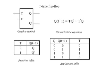 Flip Flops sequential circuit and types | PPT