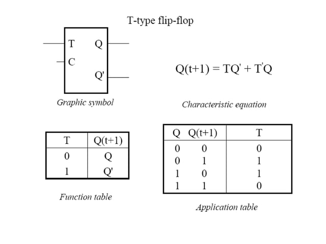 Flip Flops sequential circuit and types | PPT | Programming Languages | Computing