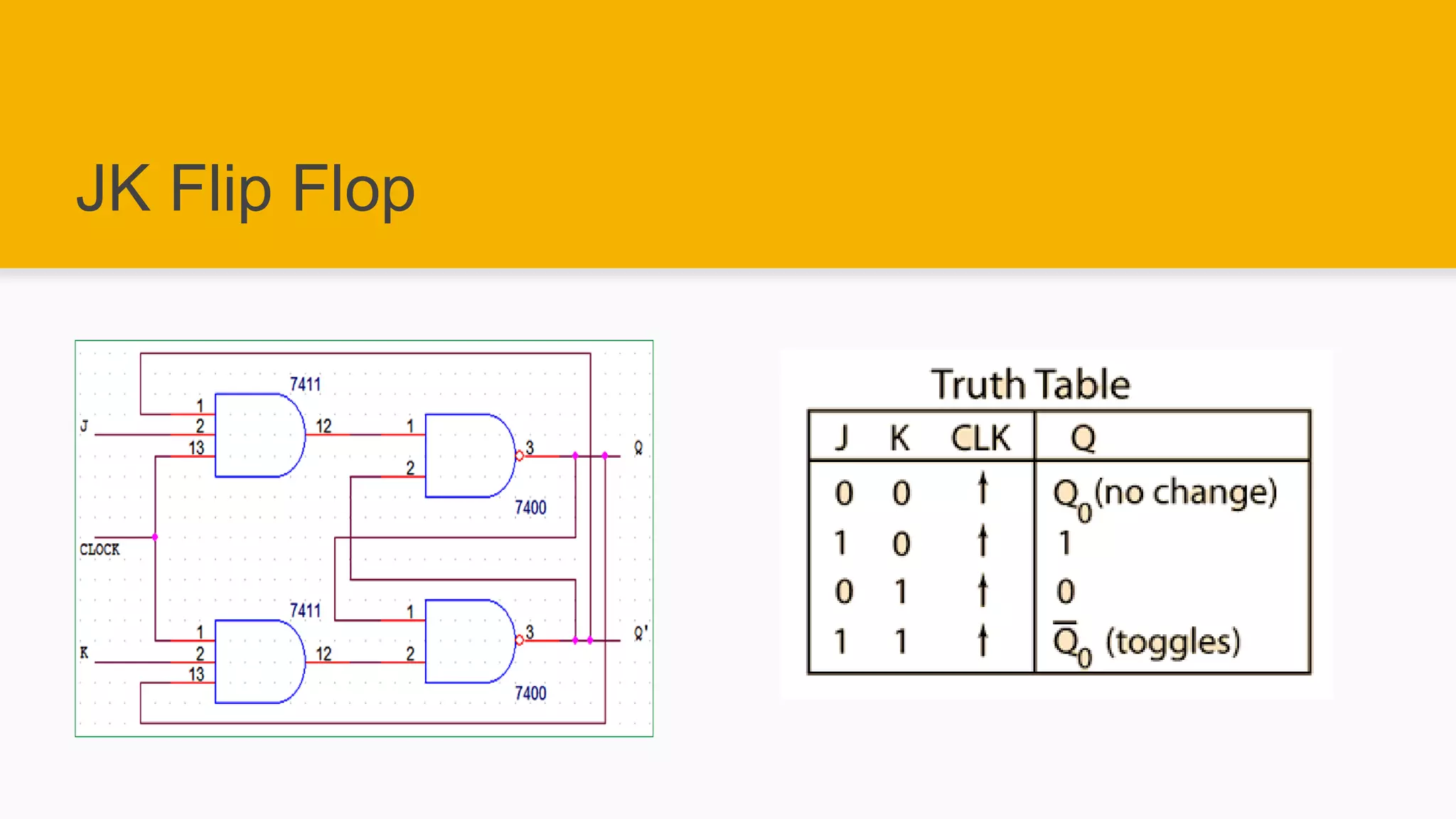 FLIP FLOP TRIGGERING.pptx