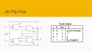 FLIP FLOP TRIGGERING.pptx