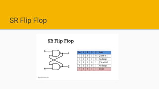 FLIP FLOP TRIGGERING.pptx | Consumer Electronics | Technology & Computing