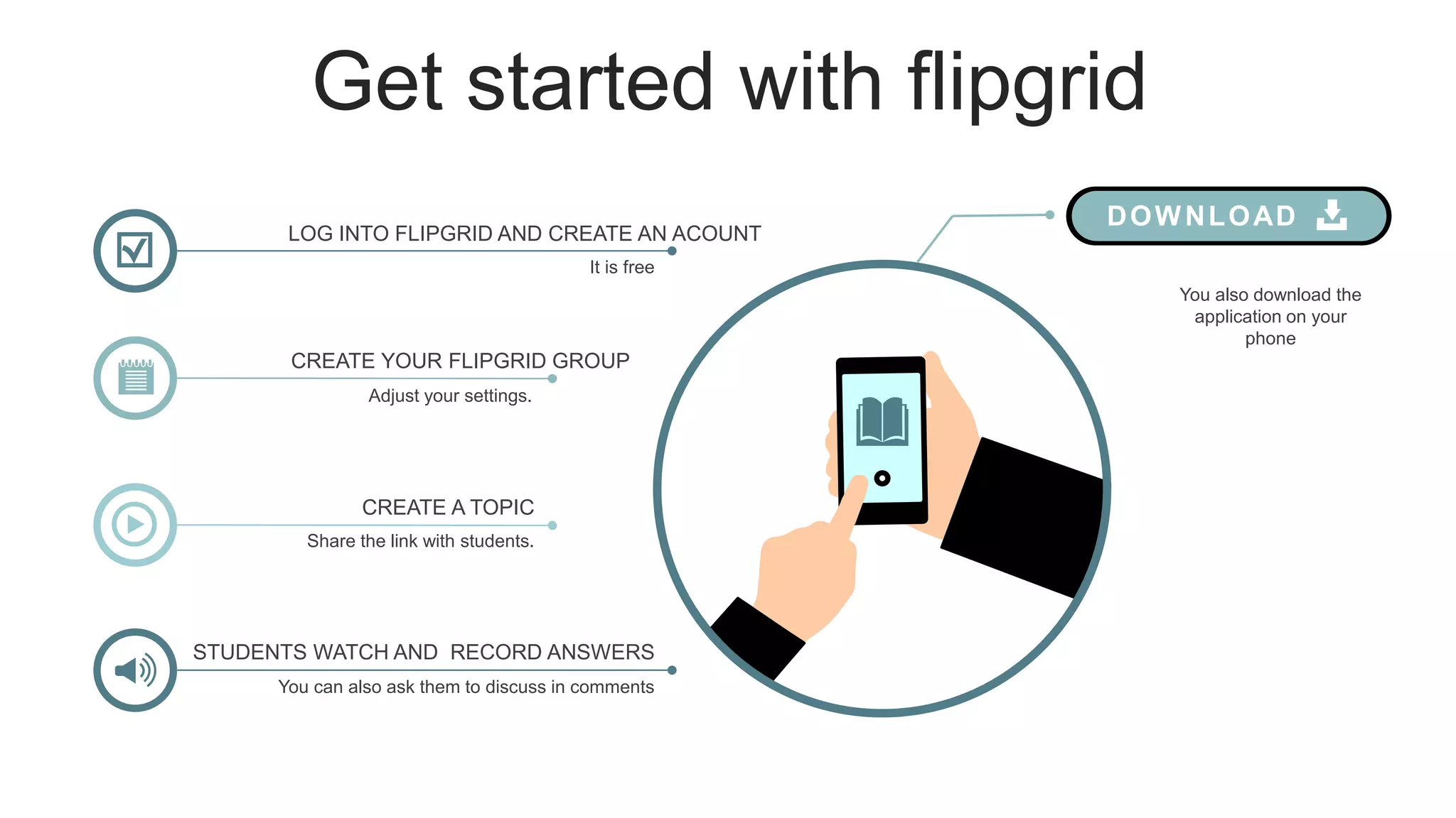Flipgrid presentation Mrs Sawsen Abid | PPTX