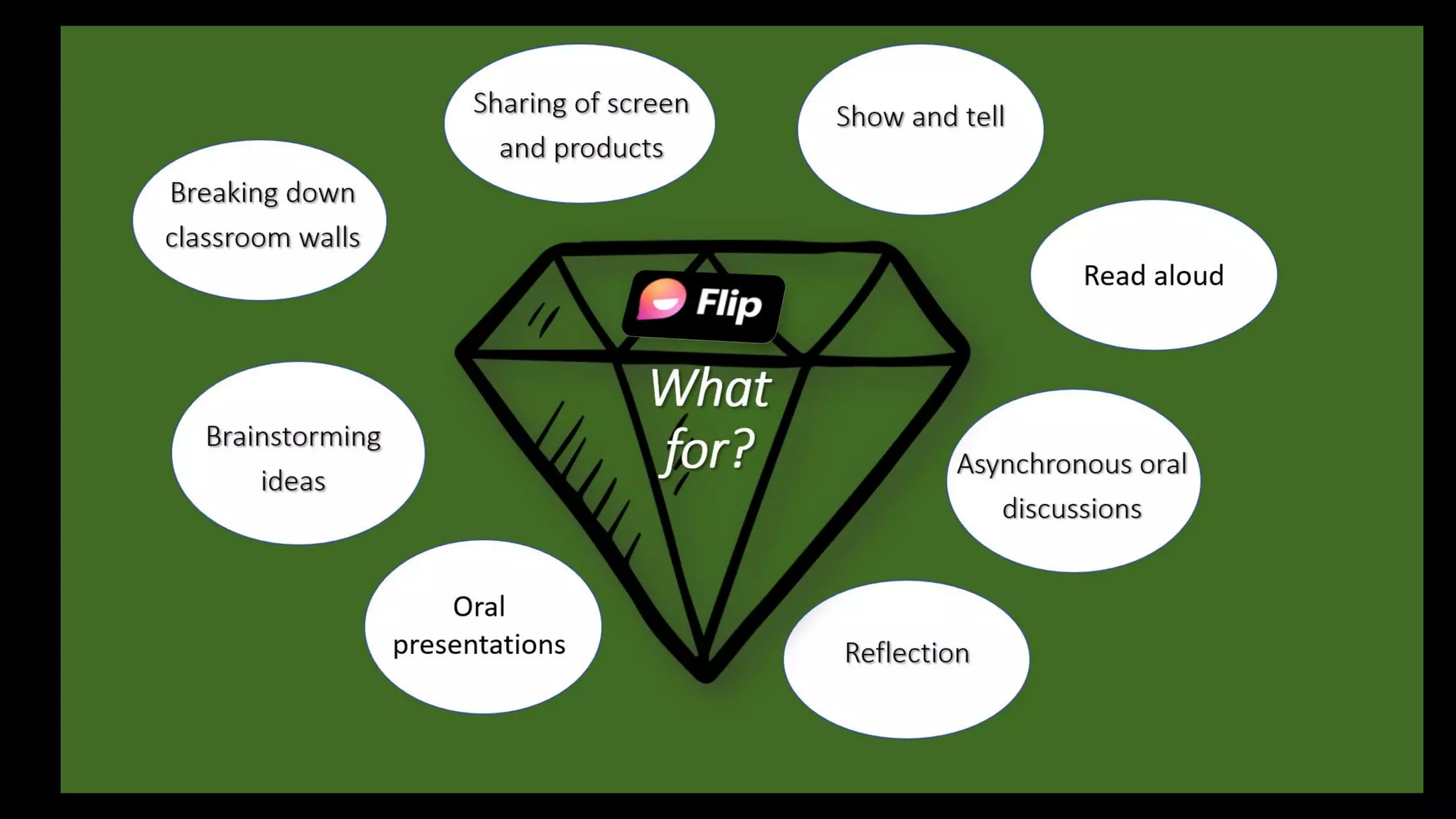 Flip (FLIPGRID) Guide Aug 2022 | PDF