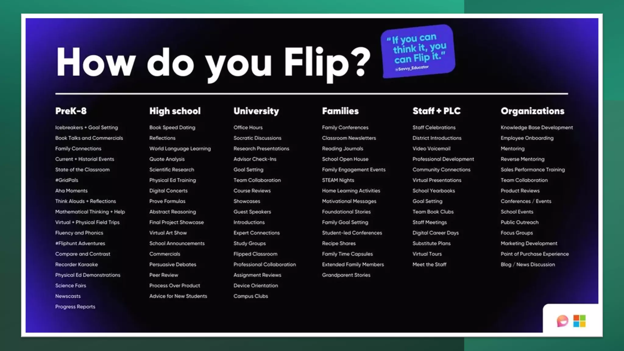 Flip (FLIPGRID) Guide Aug 2022 | PDF