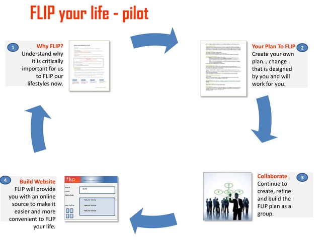 Flip intro | PPT