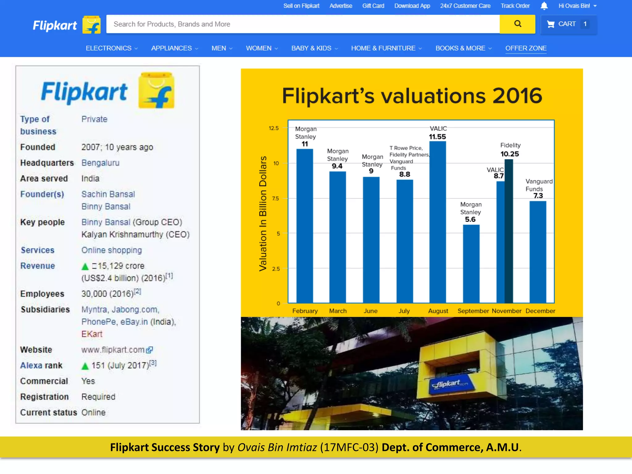 Flipkart Success Story | PPTX