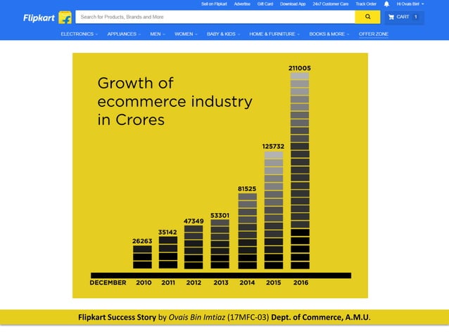 Flipkart Success Story | PPTX | Business Accounting & Finance | Business