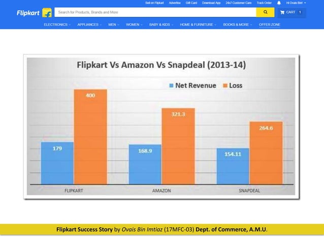 Flipkart Success Story | PPTX | Business Accounting & Finance | Business