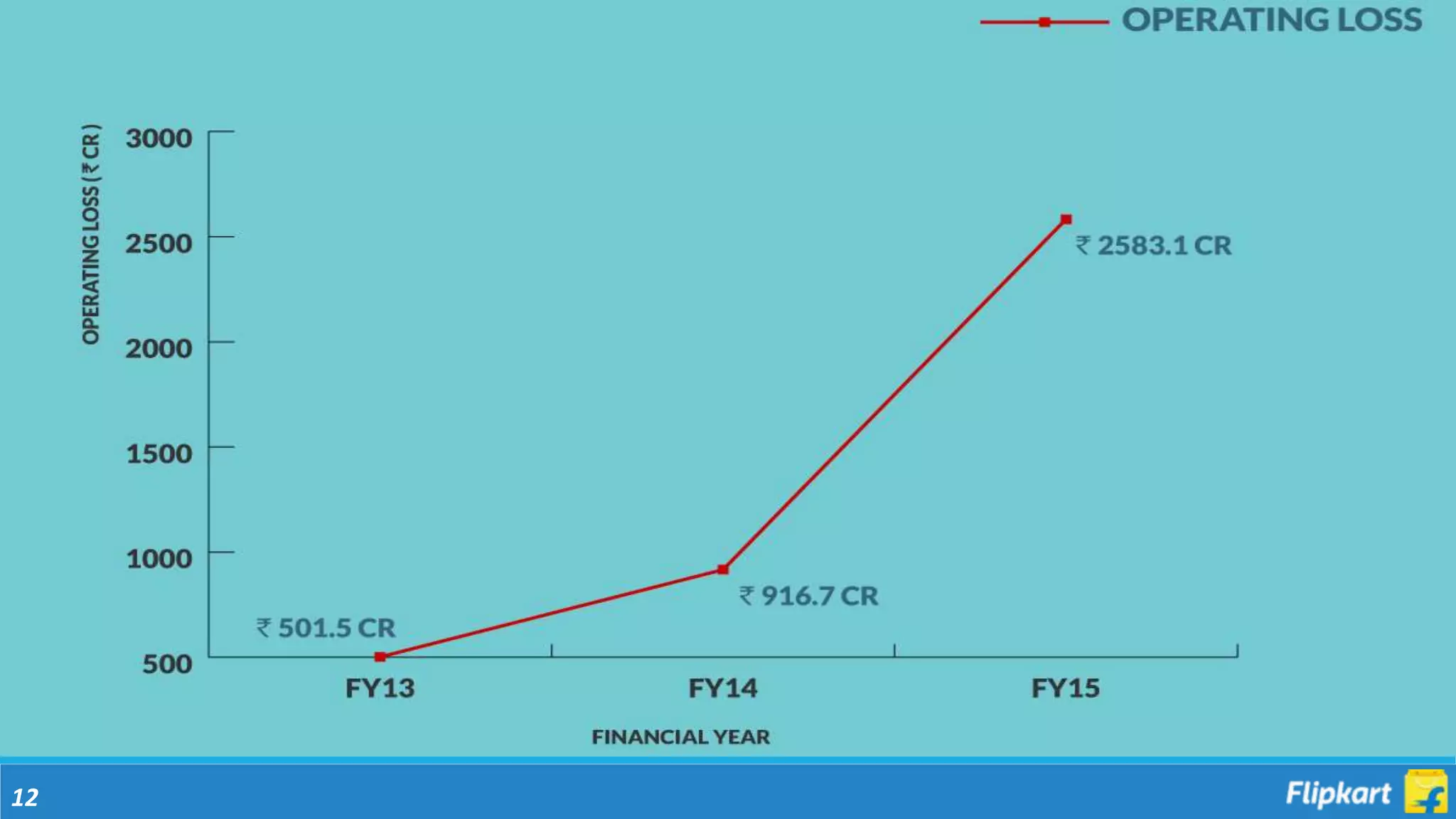 Flipkart - Case Study | PPTX