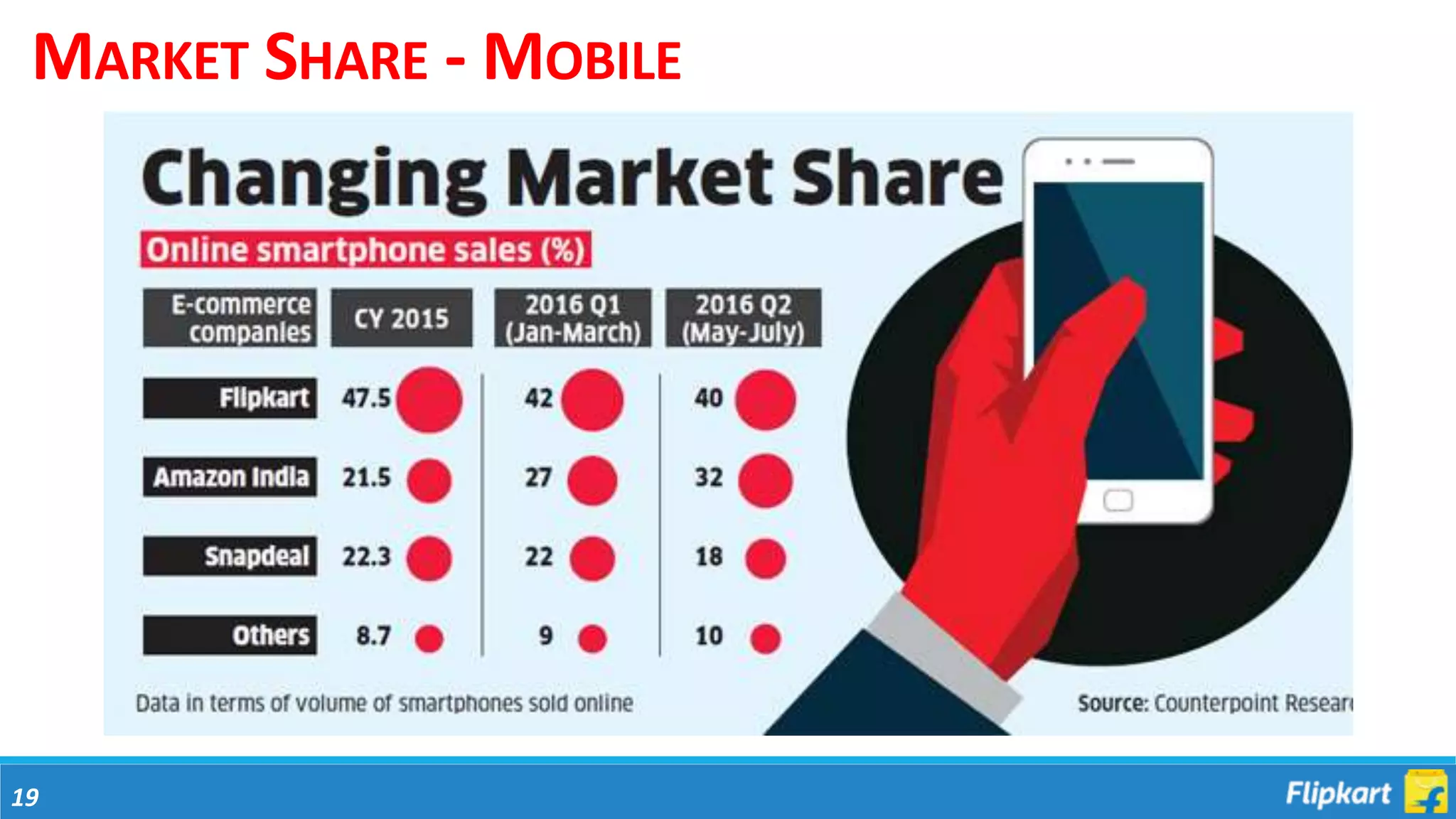 Flipkart - Case Study | PPTX