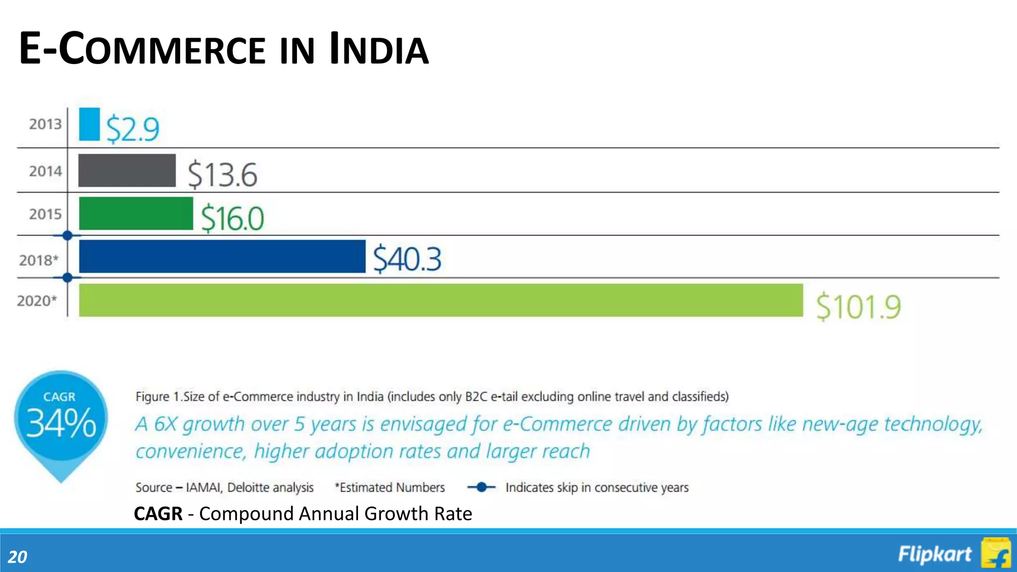 Flipkart - Case Study | PPTX