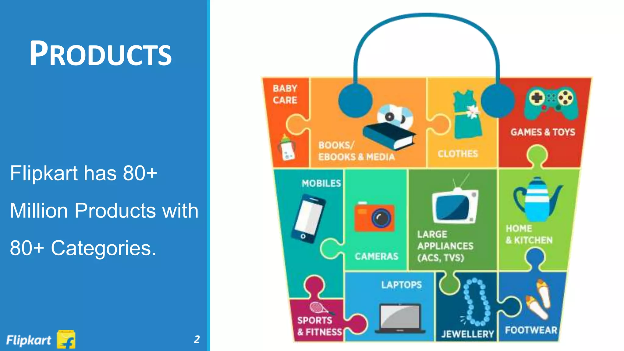 Flipkart - Case Study | PPTX