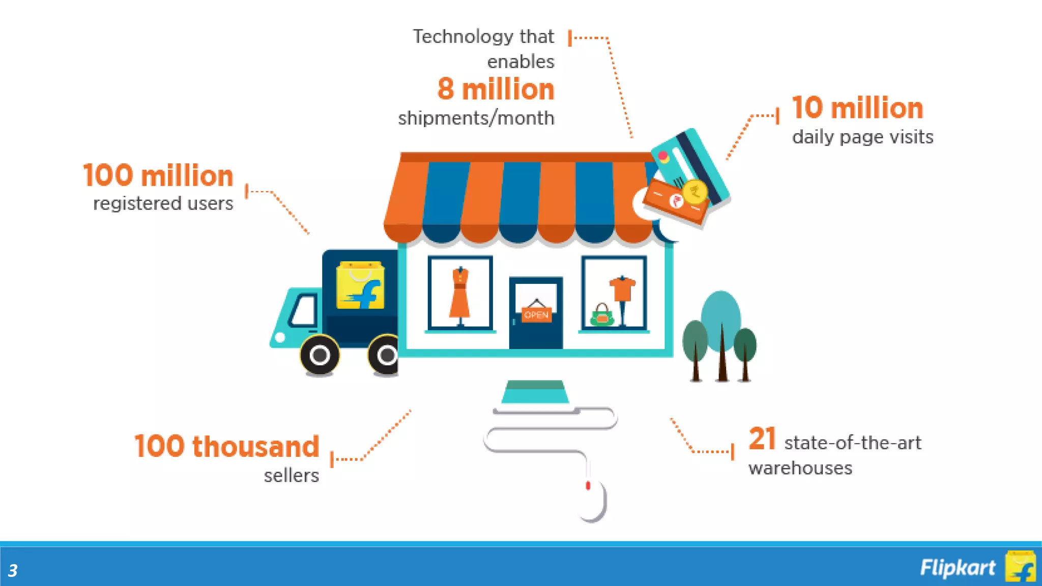 Flipkart - Case Study | PPTX