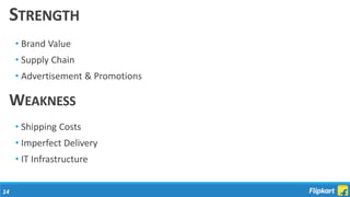 Flipkart - Case Study | PPTX