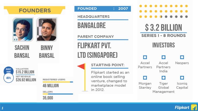 Flipkart - Case Study | PPTX | Business | Business and Finance