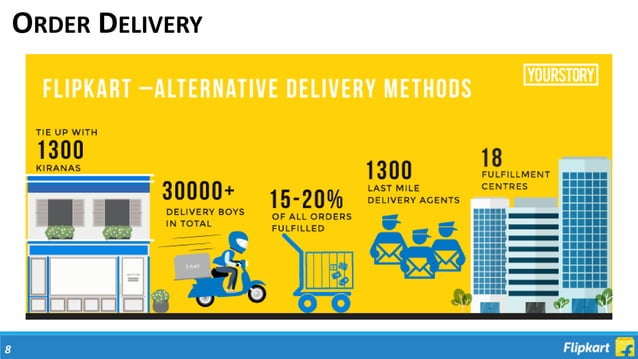 Flipkart - Case Study | PPTX | Business | Business and Finance