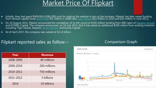 Flipkart | PPTX