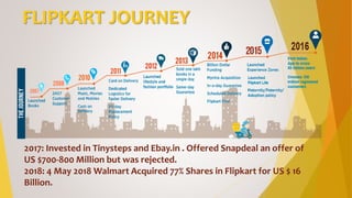 Flipkart | PPTX