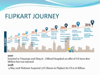 Flipkart | PPTX