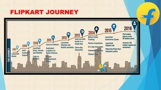 Flipkart | PPTX