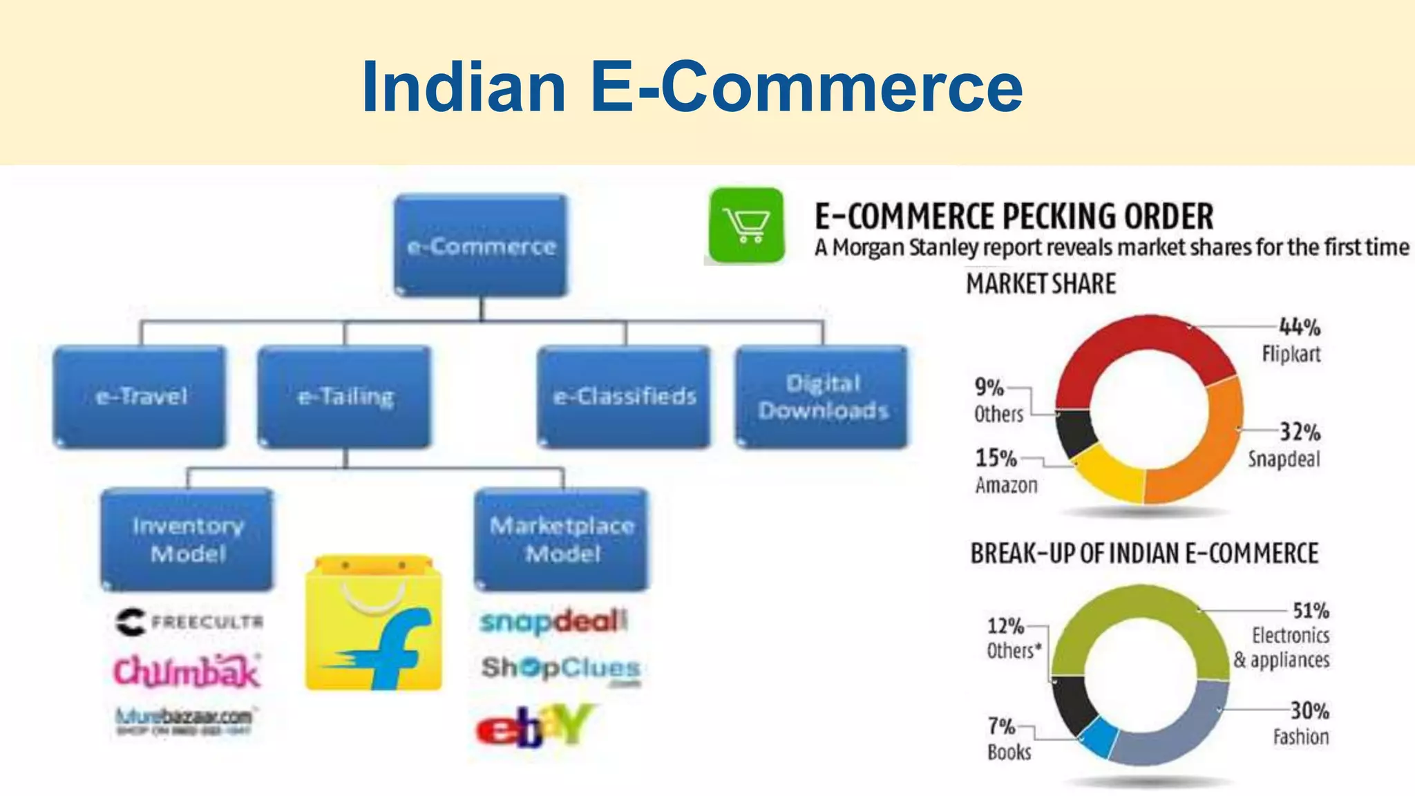 Flipkart - Transition to Marketplace Model | PPTX
