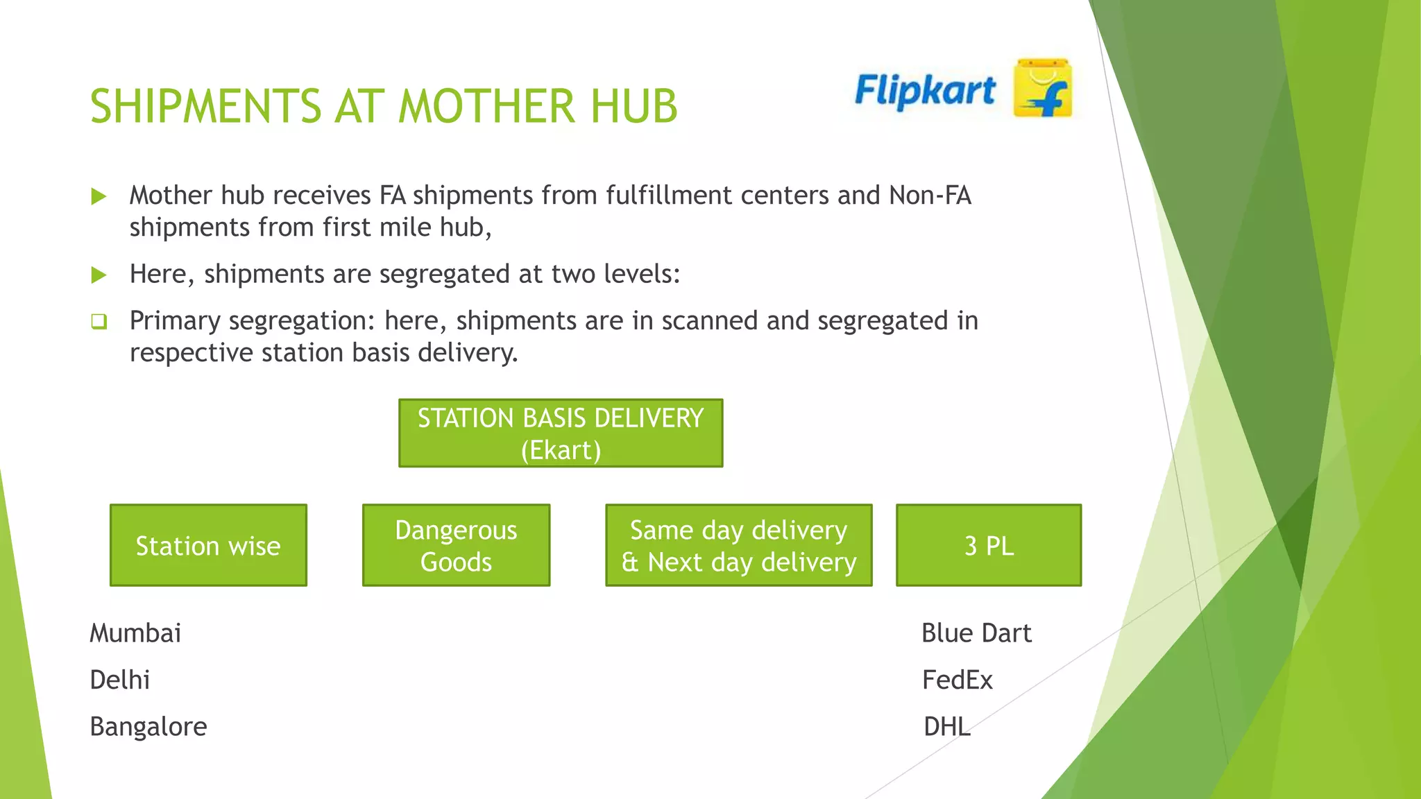 Flipkart | Inventory Management | Supply chain and distribution | PPTX