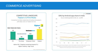 Preview into the world of Flipkart Ads | PDF