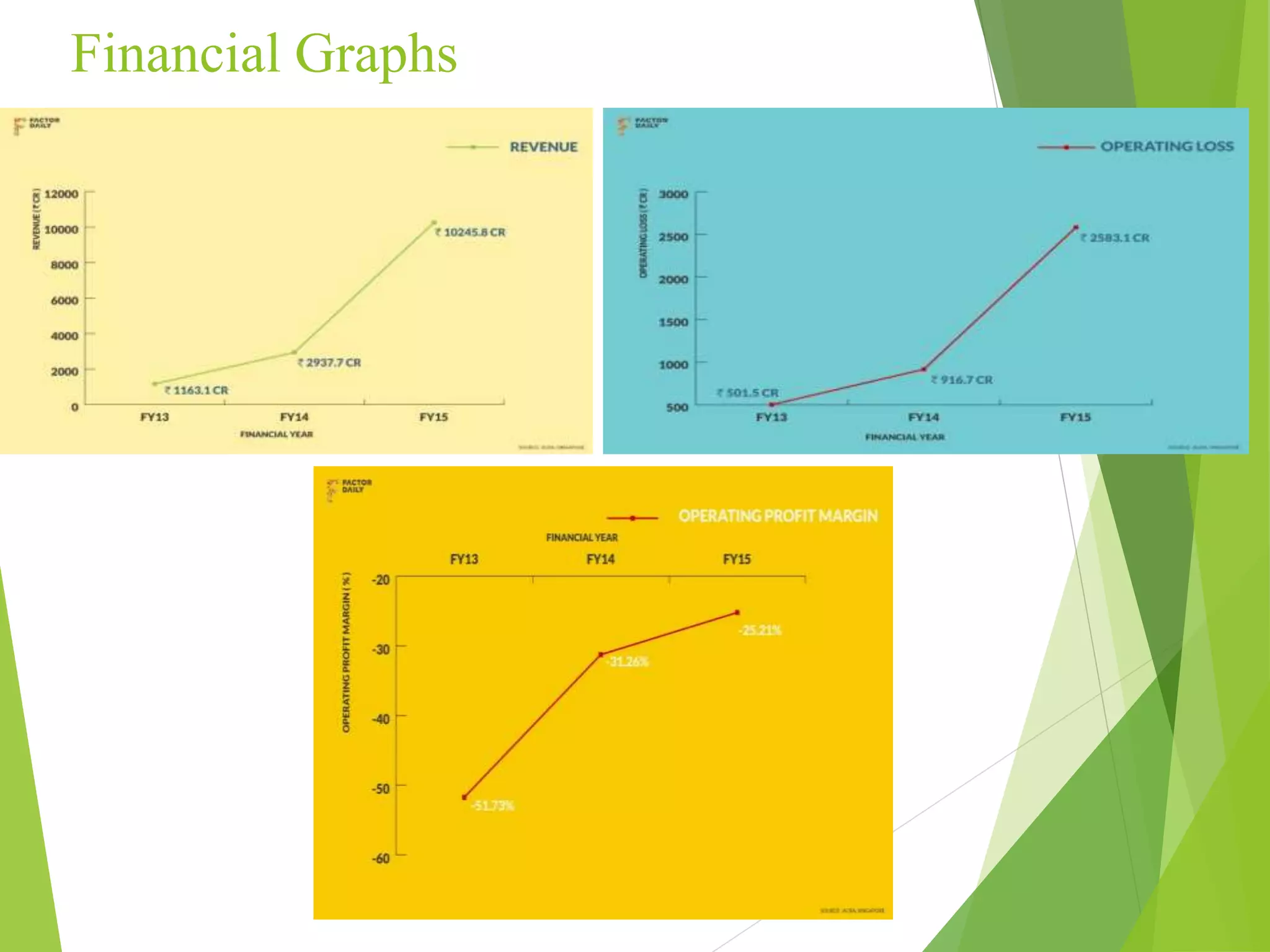 Flipkart business model | PPTX